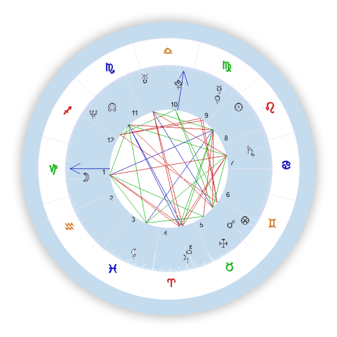 [LP] [OBG] [F.AST.02] Obrigado + Oferta Mapa Completo - Evoluna